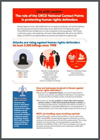 Use with caution: The role of the OECD National Contact Points in ...