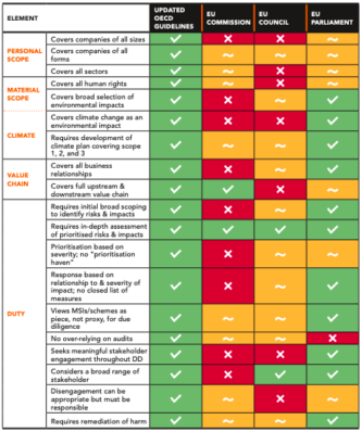 Updated - Alignment within Reach: Remaining opportunities to align the ...