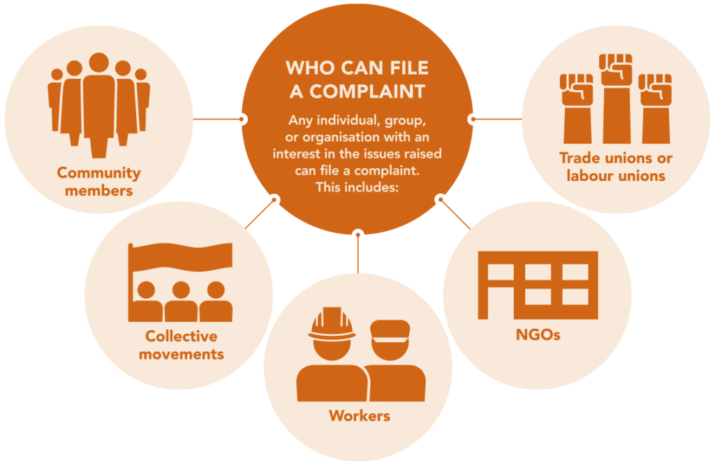 NCP Complaint - Deciding whether to file - OECD Watch